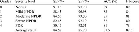 Performance Of The Proposed Pcnn Model For Classification Of Five Class Download Scientific