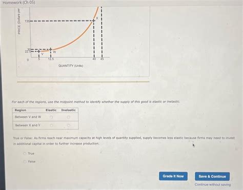 Solved 12 Elastic And Inelastic Supply The Following Graph