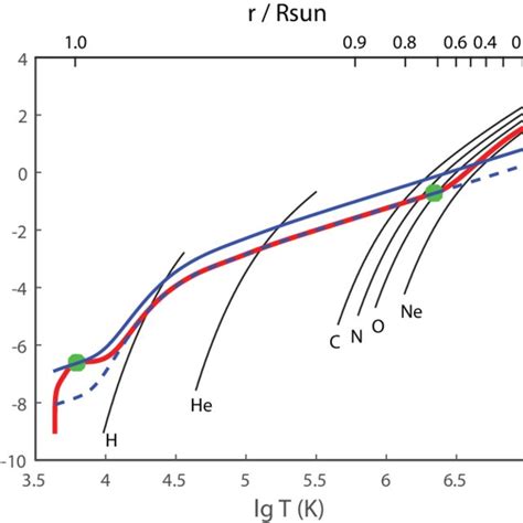 Geometrical Interpretation Of The Least Squares Method Download Scientific Diagram