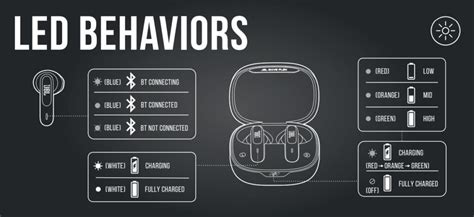 JBL Wave Flex Manual Pairing Troubleshooting