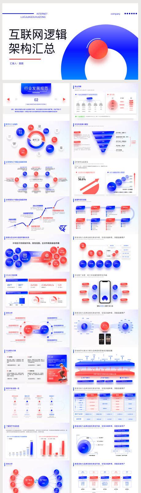 蓝色互联网产品介绍报告组织架构pptppt广告设计素材海报模板免费下载 享设计