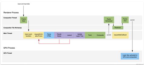 React Native比h5快在哪里？react Native 已经快没了 还有人在问为什么react Native会 掘金
