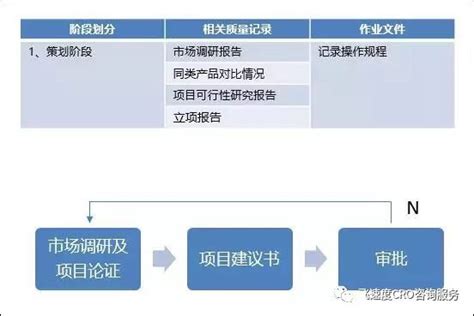 一文读懂医疗器械研发体系和注册