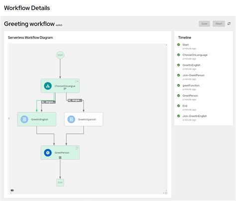 Workflow Instances In Sonataflow Dev Ui Extension Sonataflow Guides