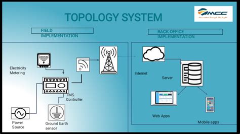 Tower Monitoring System
