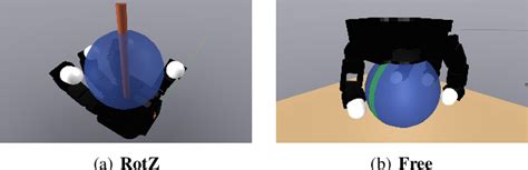 Figure 4 From Contact Implicit Model Predictive Control For Dexterous In Hand Manipulation A
