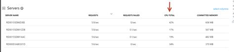 Azure Cpu Metric Live Metrics Stream Stack Overflow