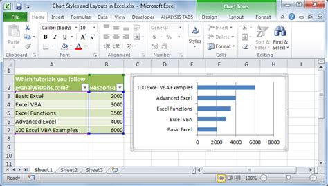 Chart Style In Excel How To Change The Chart Style In Excel