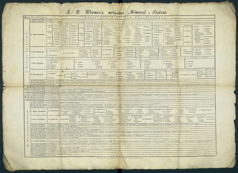Anthropocene Curriculum