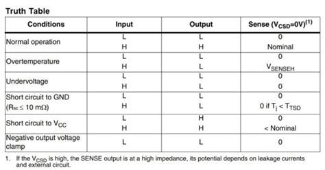 Truth Table Input Vs Output Electronics Lab