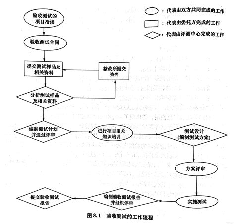 软件测试day3 Csdn博客