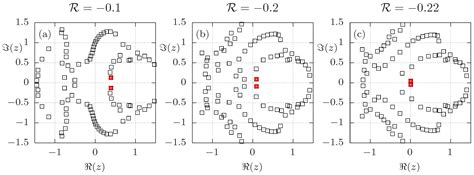 Partition Function Zeros Of The Frustrated J1j2 Ising Model On The Honeycomb Lattice