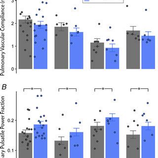 Impact Of The Harmonic Response Of The LH A Impact On Pulmonary Download Scientific Diagram