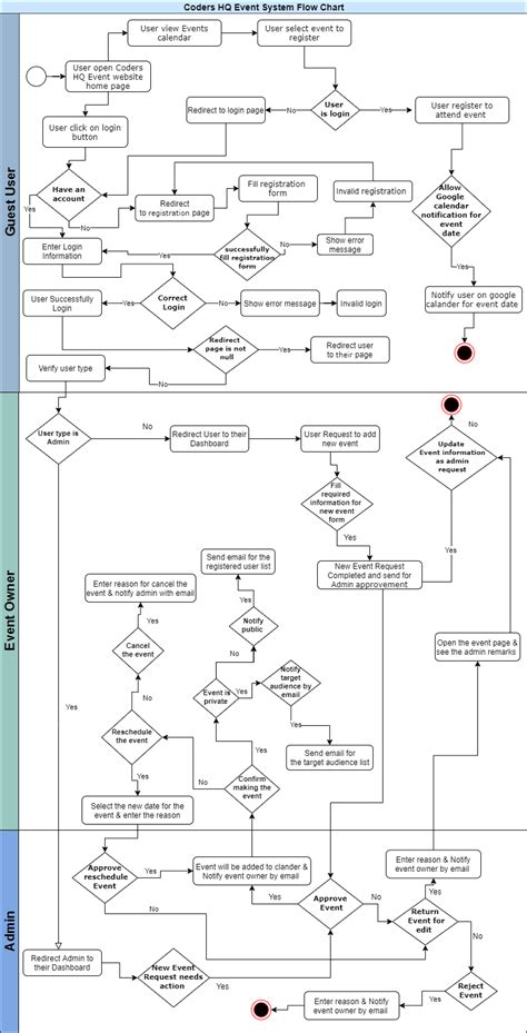 Github Coders Hqadmin Admin Interface To Log Into Codershq Backend Through Api