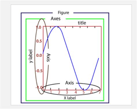 Python库（matplotlib）matplotlibpyplot Csdn博客
