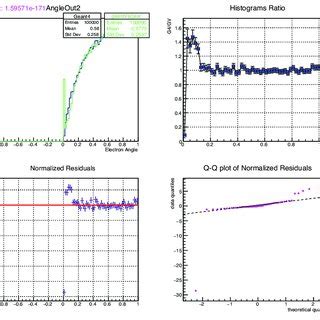 Example Of Problems Bugs Detection Obtained Running The Statistical Download Scientific Diagram