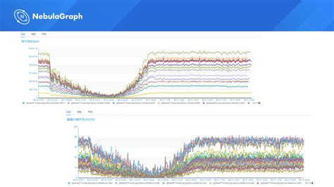 graph database evaluation ｜ why 360 digitech migrates from janusgraph
