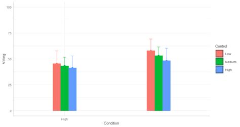 R Changing Color Of Errorbars In Ggplot Chart Stack Overflow