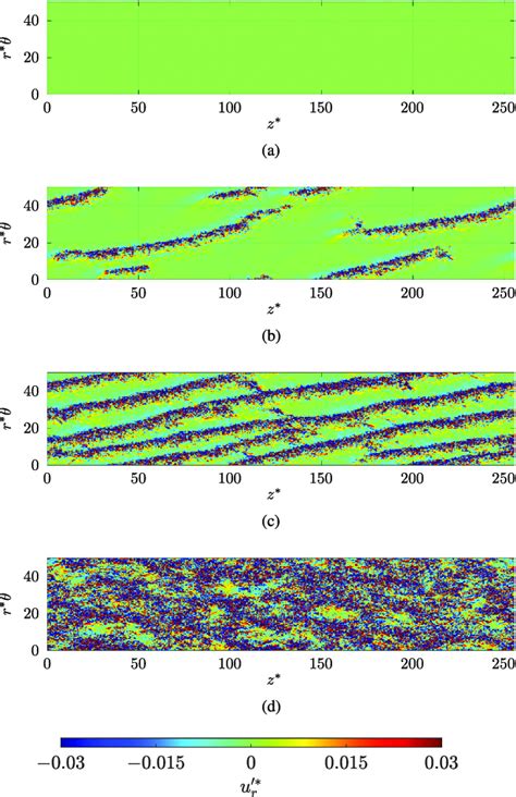 Instantaneous Flow Fields In The Z H Plane Visualized By The Radial