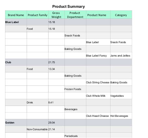 Pivot Table Usage In Jaspersoft Reporting