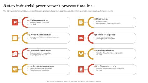 8 Step Industrial Procurement Process Timeline Brochure Pdf