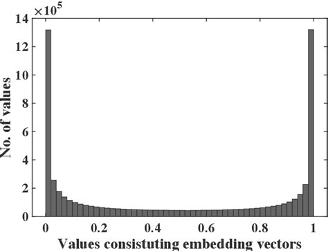 Figure 3 From Efficient Similar Waveform Search Using Short Binary Codes Obtained Through A Deep