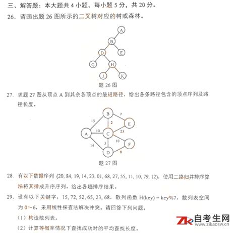 2021年4月自考02331数据结构真题及答案 湖南自考生网
