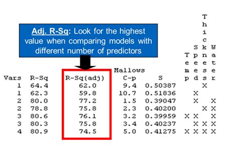 Mallows Statistic C P Definition
