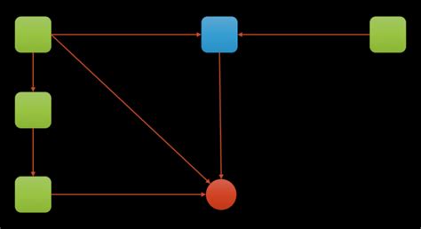 how to hunt node js memory leaks