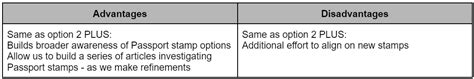 Proposal Gating Who Can Make A Snapshot Governance Proposals 📜 Proposals Gitcoin Governance