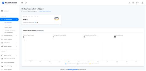 Aws Amazon Transcribe Speech To Text Converter By Berkine Codecanyon