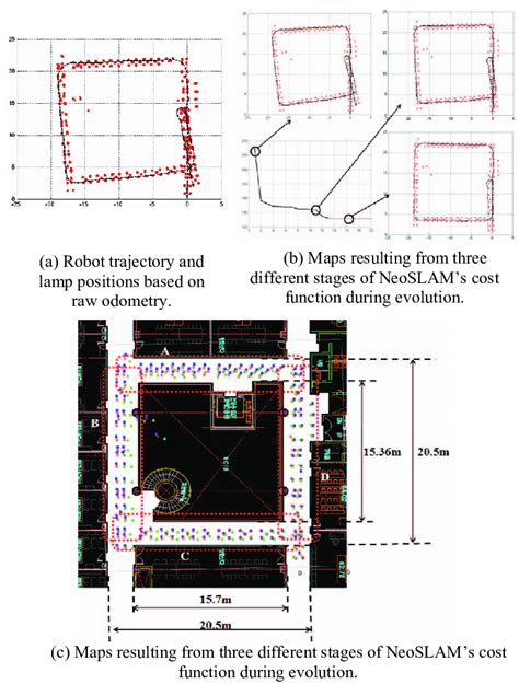 Lamp Maps Of The Piro Building Using Neo Ekf Slam And Fastslam Download Scientific Diagram