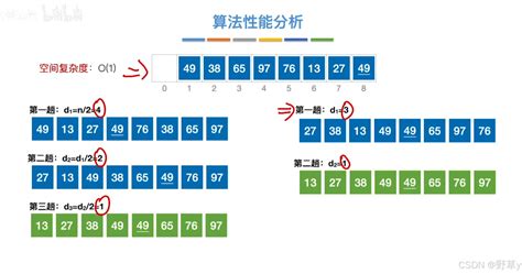 数据结构822—希尔排序