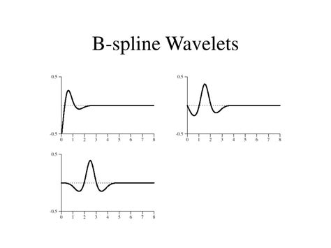 Ppt B Spline Wavelets Powerpoint Presentation Free Download Id4759644