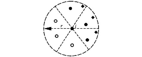 Sketch Map For Generating The Cloud Of Point I By Using Quadrant Po Int