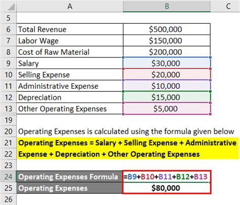 Net Operating Income Formula Calculator Examples Excel Template