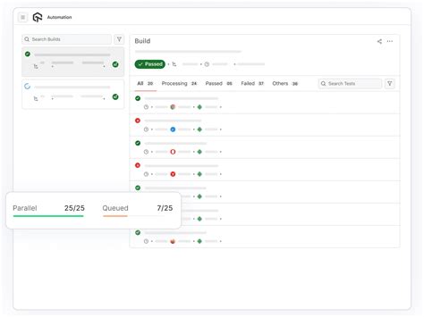 Automated Browser Testing Online With Lambdatest