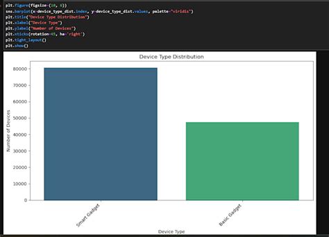 Do Deep Learning And Machine Learning Projects Using Python By Ahmadammar131 Fiverr