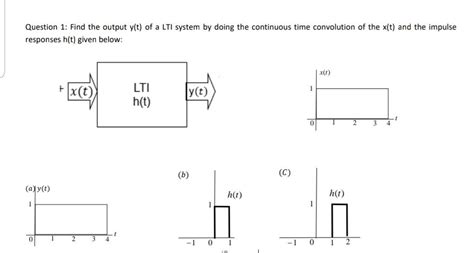 Solved Question 1 Find The Output Yt Of A Lti System By