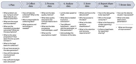 Data Governance Policy Textile Exchange Data Governance Policy Textile Exchange