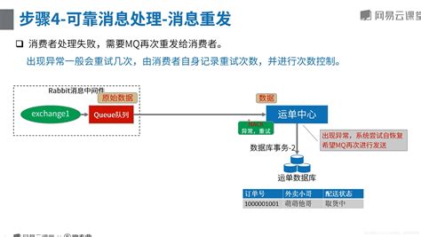 Java后端进阶 消息中间件 Csdn博客