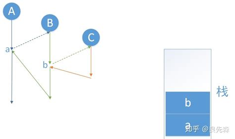 递归与循环 知乎