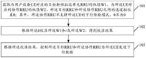 Downlink Sending Method And Apparatus Eureka Patsnap