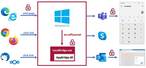 Windows 10 Rce The Exploit Is In The Link Positive Security