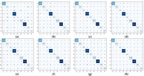 Hyperspectral Image Classification Network Based On 3d Octave