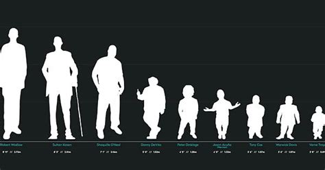Heights Of Famous Actors With Dwarfism Part 3 Imgur