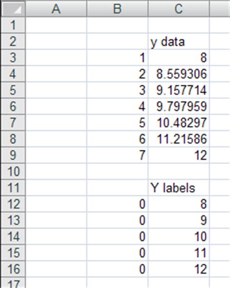 Kutools Excel Logarithmic Scale Boxplot Pofethunder