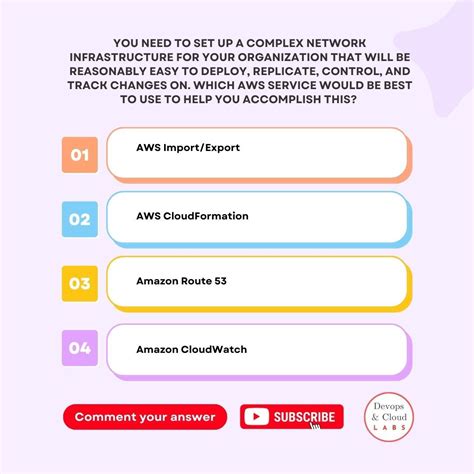 devops and cloud labs on linkedin devops cloud aws terraform docker kubernetes azure