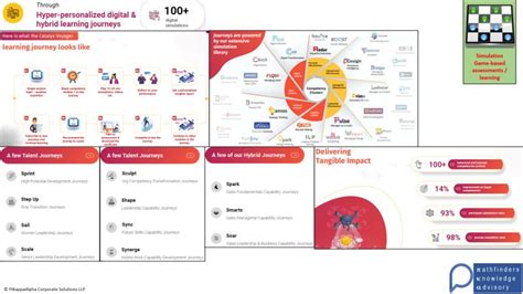 pawas krishna agarwal on linkedin digitalsimulations learningjourneys