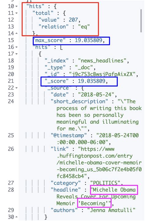 Running Queries With Elasticsearch And Kibana Dev Community